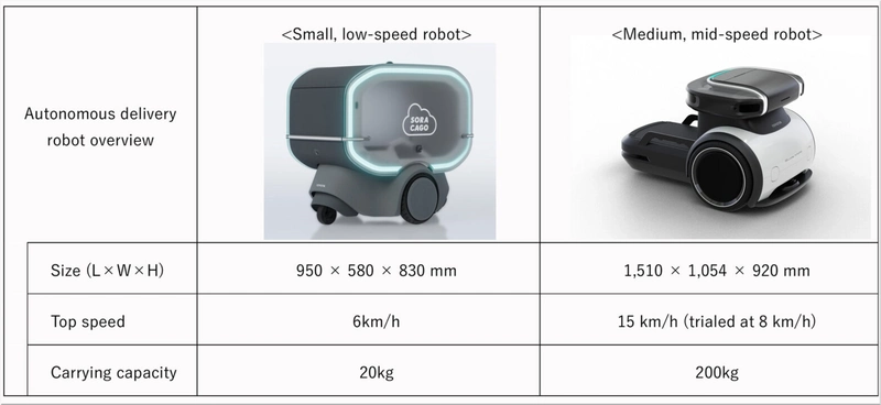 Toyota Guide Mobi Autonomous Robot: Solving Japan’s 2030 Logistics ...